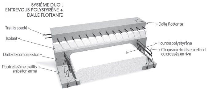 Entrevous Polystyrène Prix. entrevous knauf hourdiversel coffrant ...