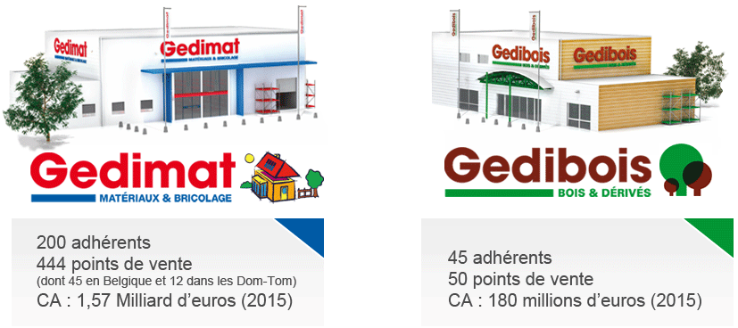Qui sommes-nous ? - Nos idées & conseils - Gedimat.fr