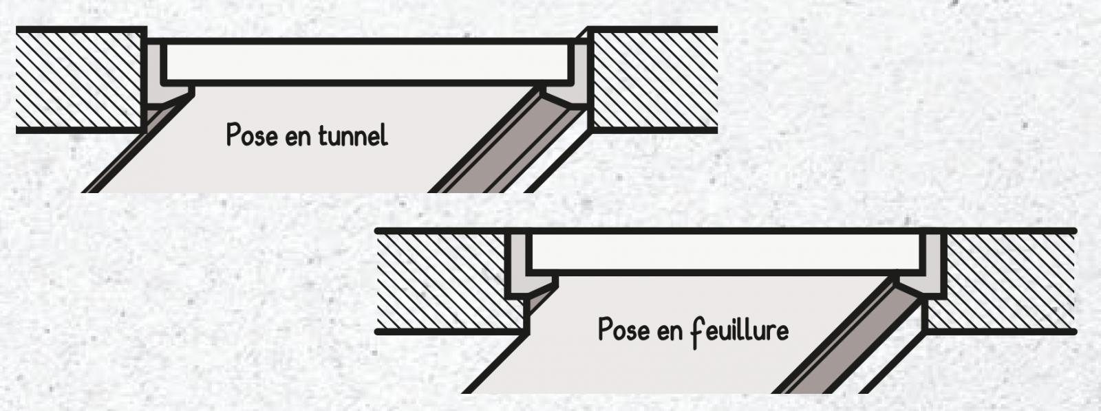 Guide de choix portes d'entrée - Gedimat.fr