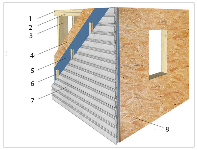 Les éléments constitutifs d'une MOB - Vidéos conseils - Gedimat.fr